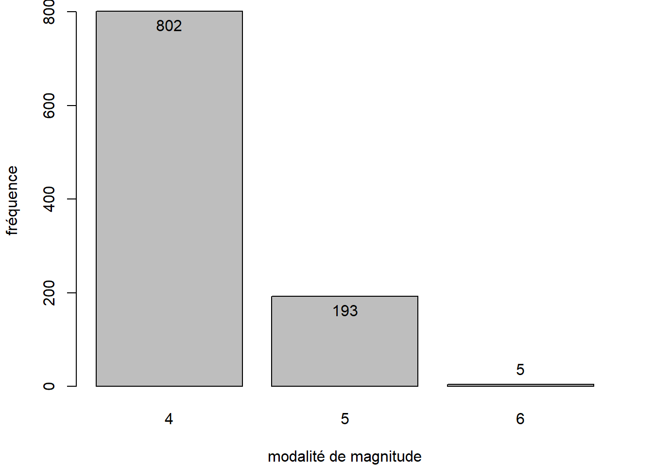 fonction boxplot logiciel r