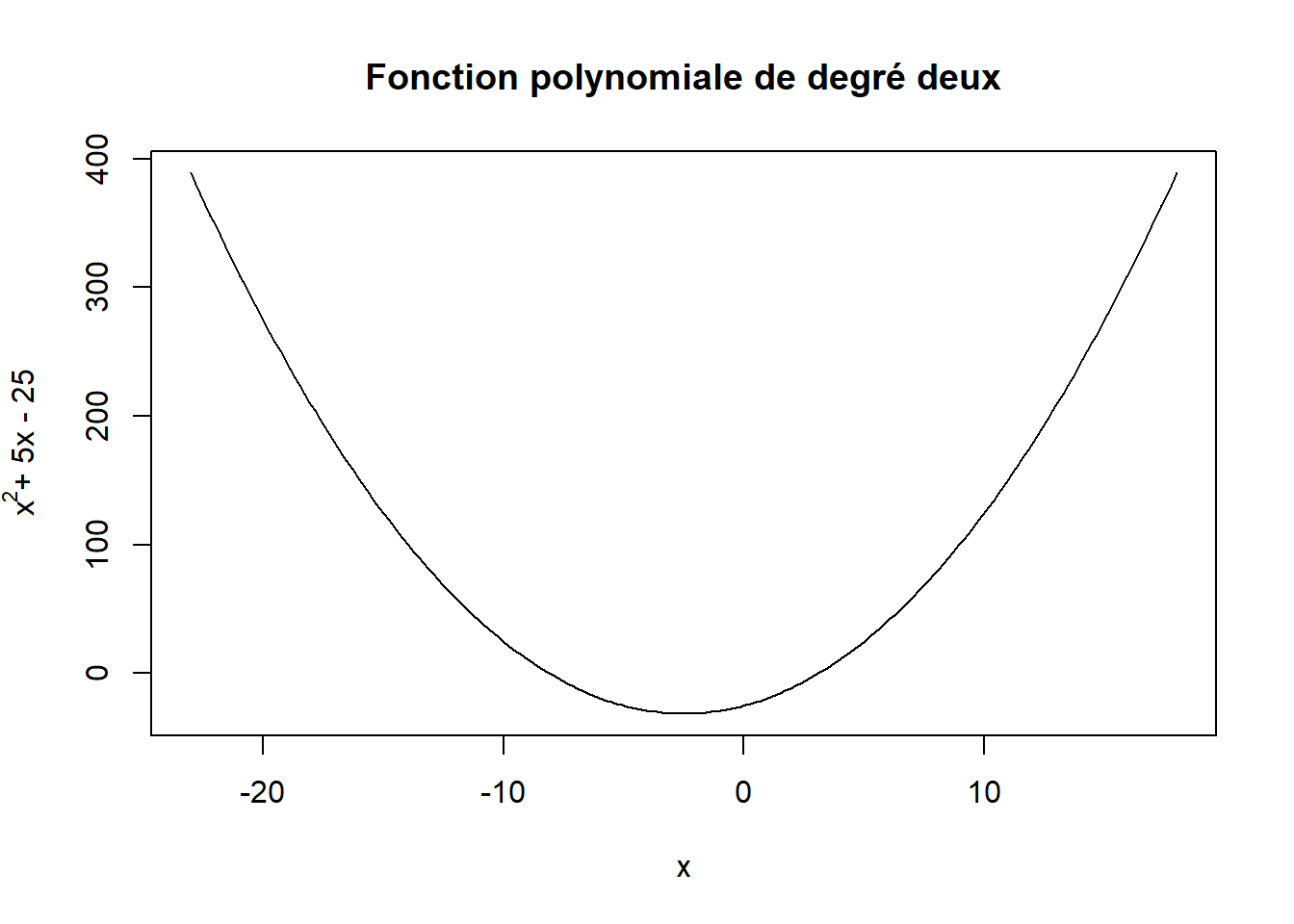 fonction de deux variables représentation graphique